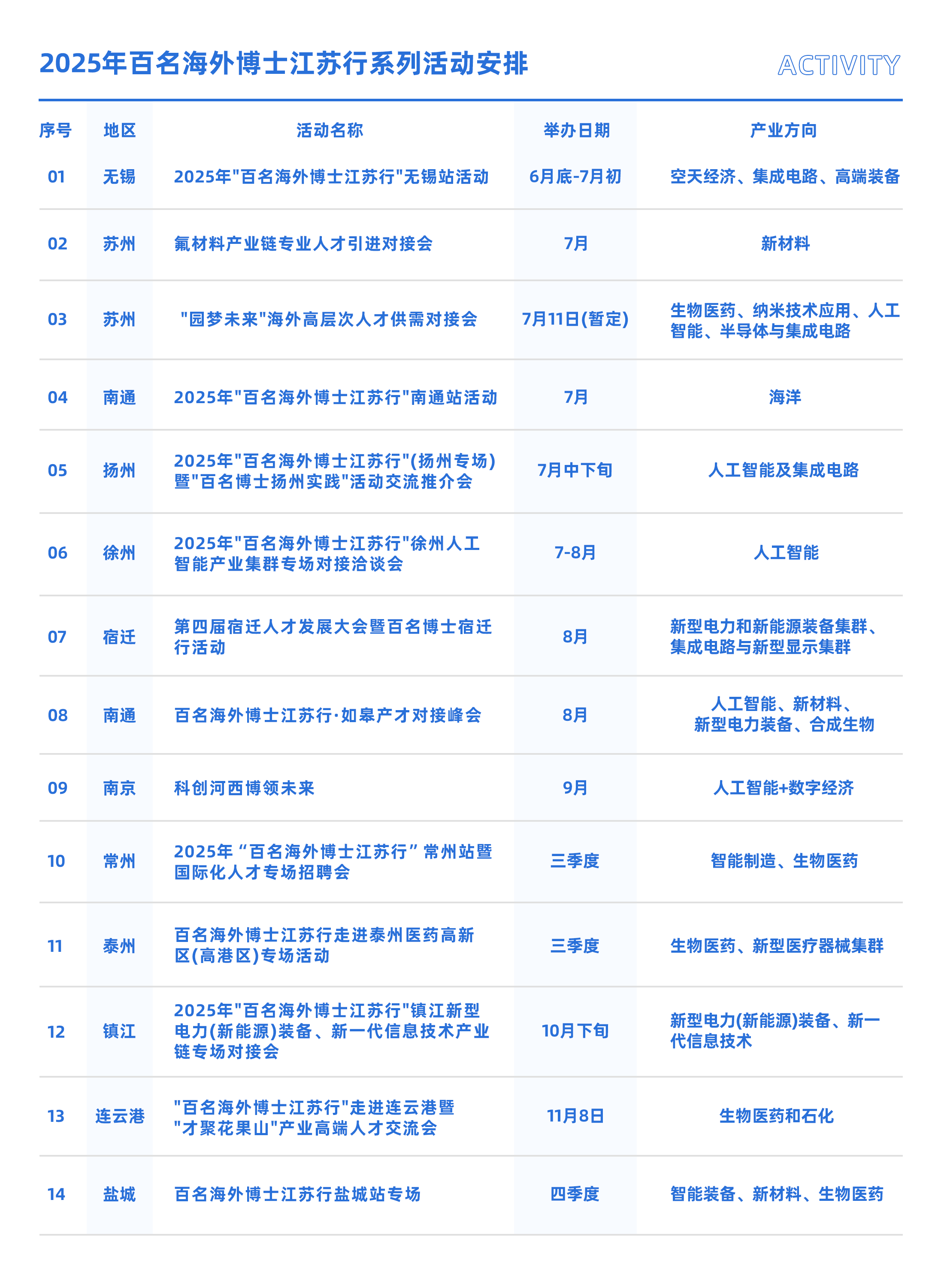 江苏省专家和留学人员服务中心-猎聘